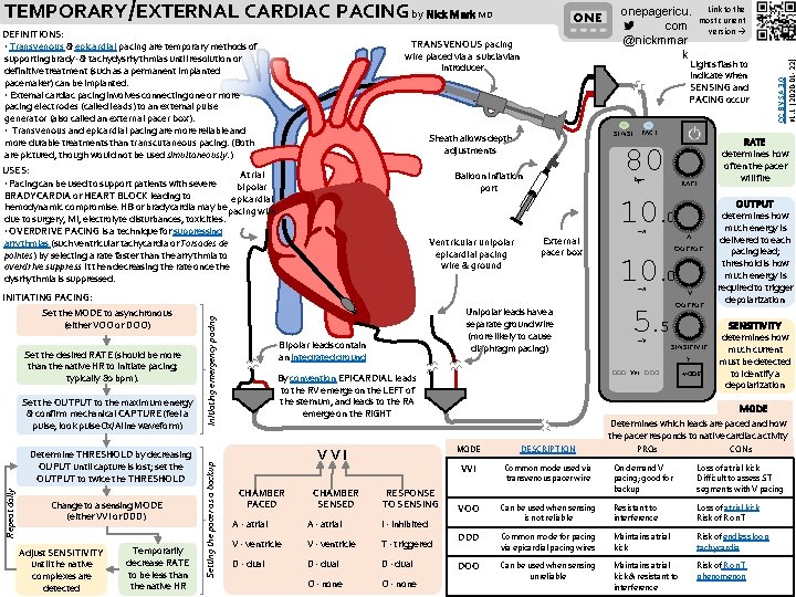 DEFINITIONS Transvenous epicardial pacing are temporary methods of