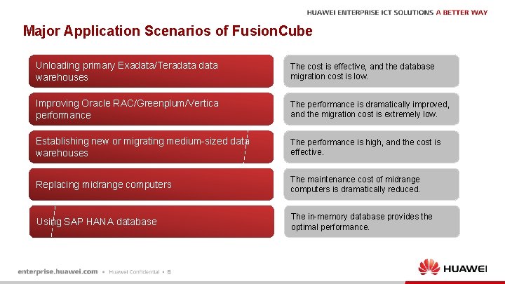 Confidential Fusion Cube V 100 R 002 C