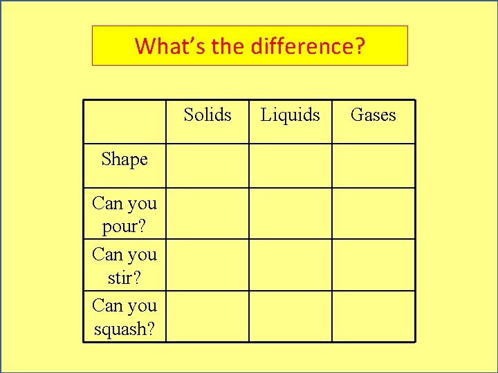 Whats the difference Solids Shape Can you pour