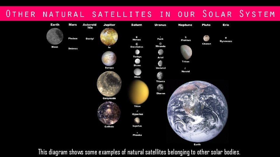 Lightning Writing LIGHTNING WRITING What is a satellite