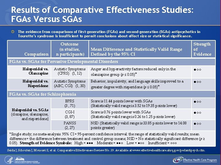 First and SecondGeneration Antipsychotics for Children and Young