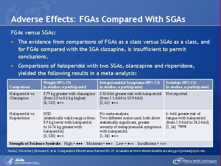 First and SecondGeneration Antipsychotics for Children and Young