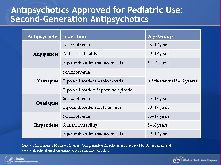 First and SecondGeneration Antipsychotics for Children and Young