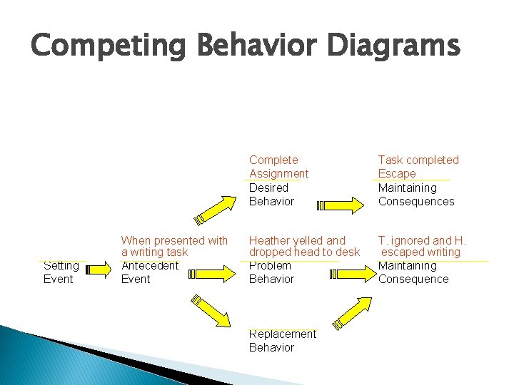 Promoting Positive Behavior What do we know about