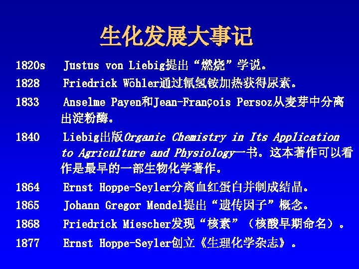Introduction to Biochemistry 1820 s Justus von Liebig
