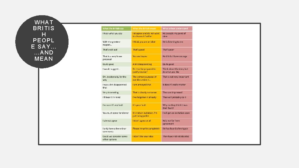 VOCABULARY AND TERMINOLOGY FOR THE WORKPLACE Understanding and