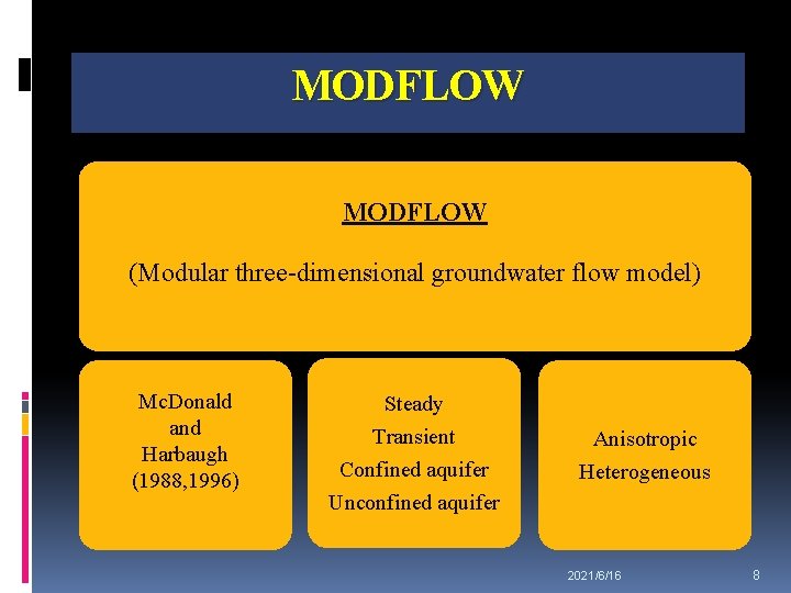 Simulation of the Groundwater flow in Guandu wetland