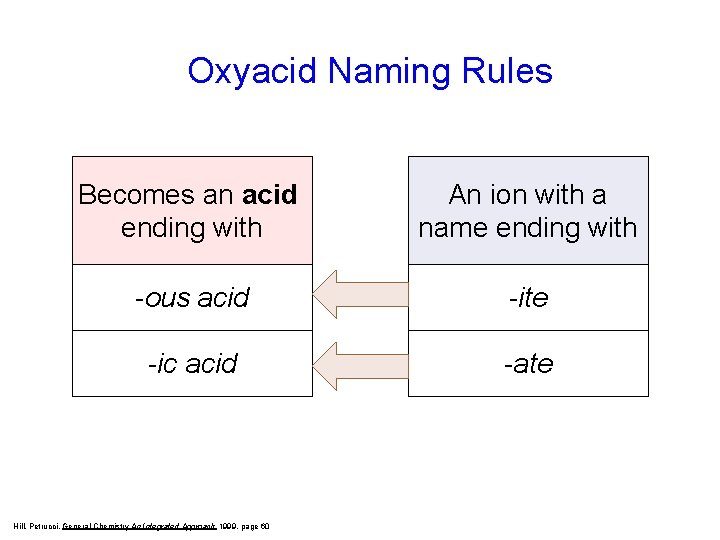 Unit 11 Equilibrium Acids and Bases reversible reaction