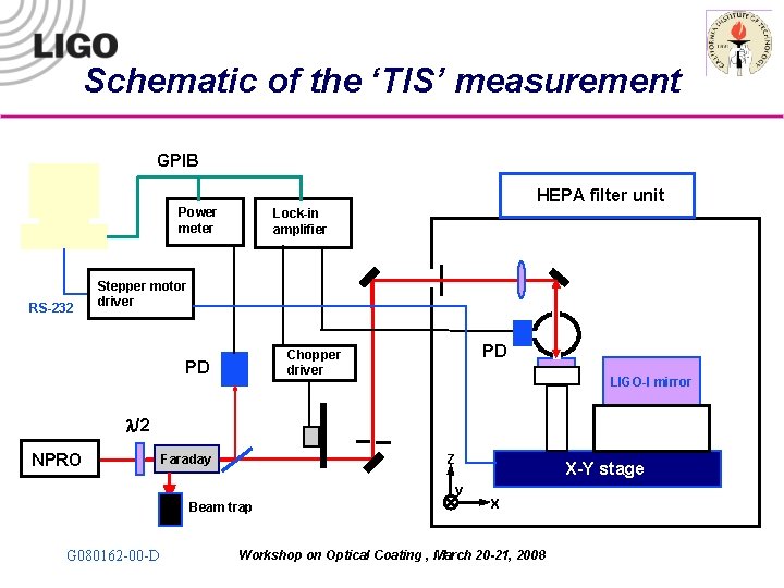 The Coating Scattering and Absorption Measurements of LIGO