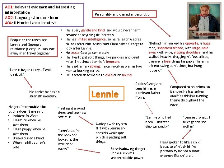 AO 1 Relevant evidence and interesting interpretation AO