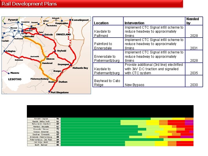 Rail Development Plans Ore Line Phase 1 B