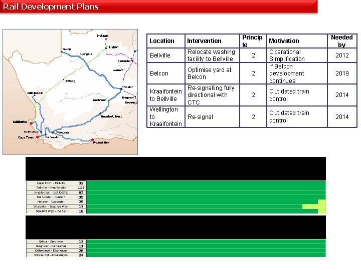 Rail Development Plans Ore Line Phase 1 B