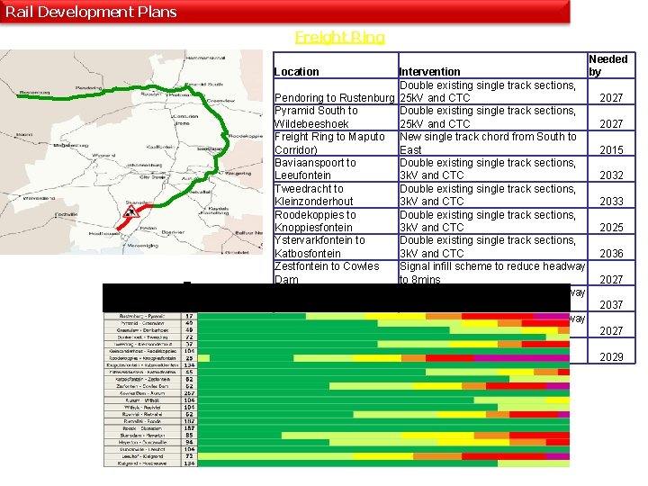Rail Development Plans Ore Line Phase 1 B