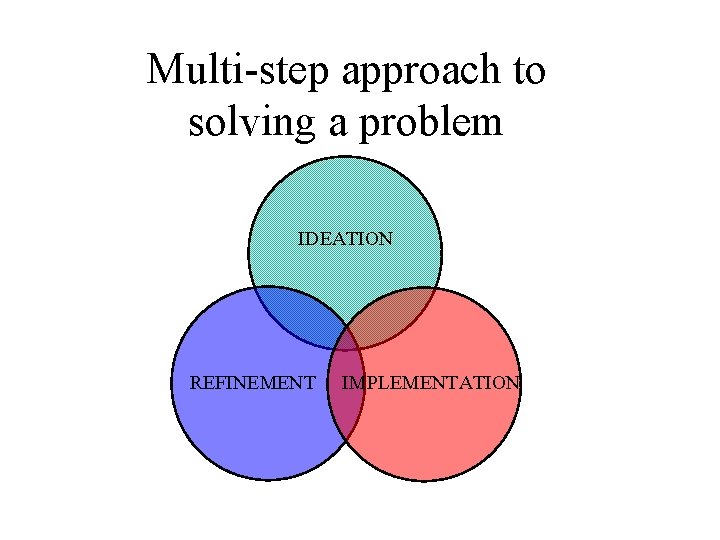 Applying Engineering Processes to solve problems Learning to