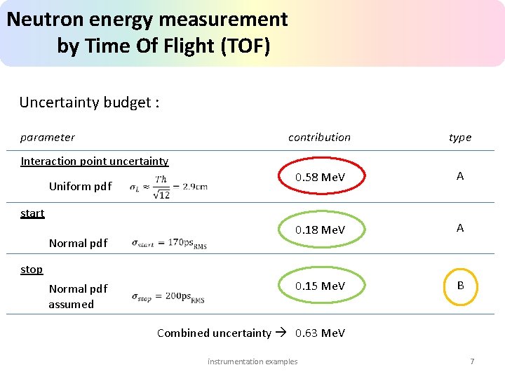 Neutron energy measurement by Time Of Flight TOF