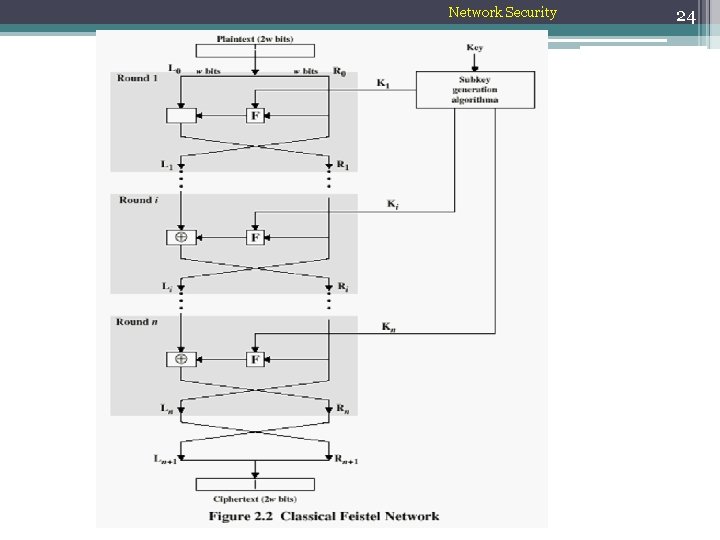 Chapter 2 Symmetric Encryption and Message Confidentiality Slides