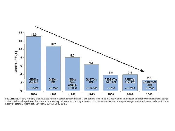 STEMI Management Heidarimoghaddam MD 2020 Epidemiology of STEMI