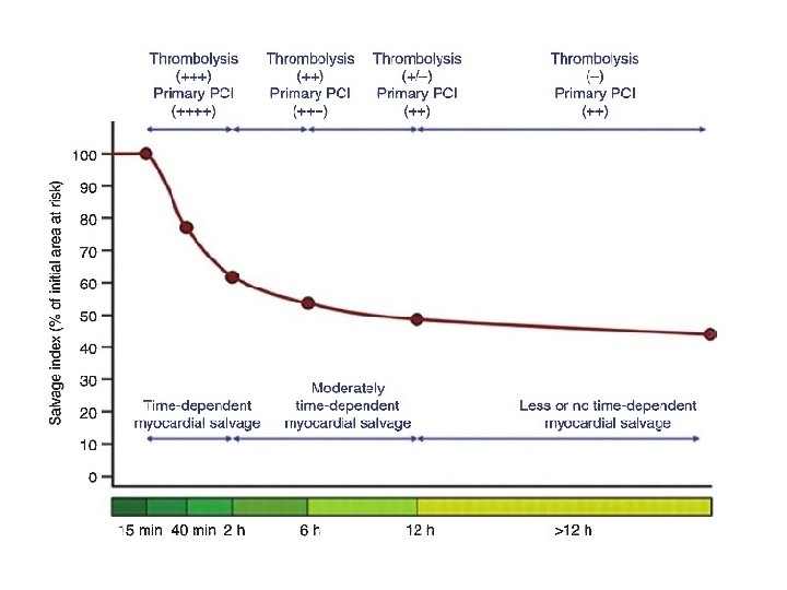 STEMI Management Heidarimoghaddam MD 2020 Epidemiology of STEMI