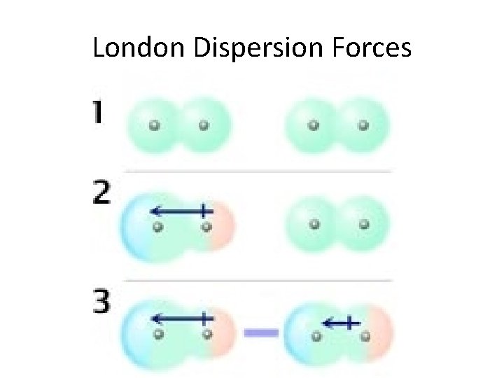 Notes 13 2 OBJECTIVES Students will be able