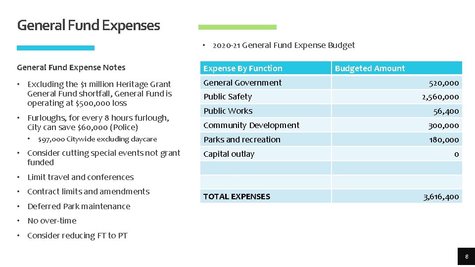 Cityof Parlier Budget FY 2020 21 General Fund