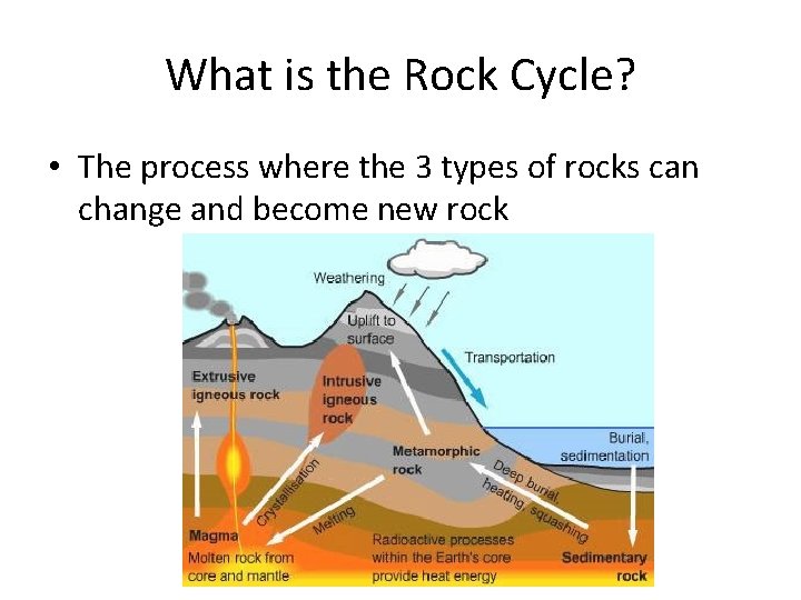 The Rock Cycle What is the Rock Cycle