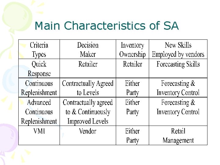 The Power matrix of Supplier Buyer Relationship High