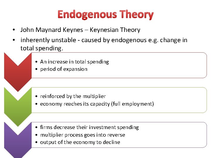 The composition and features of business cycles A