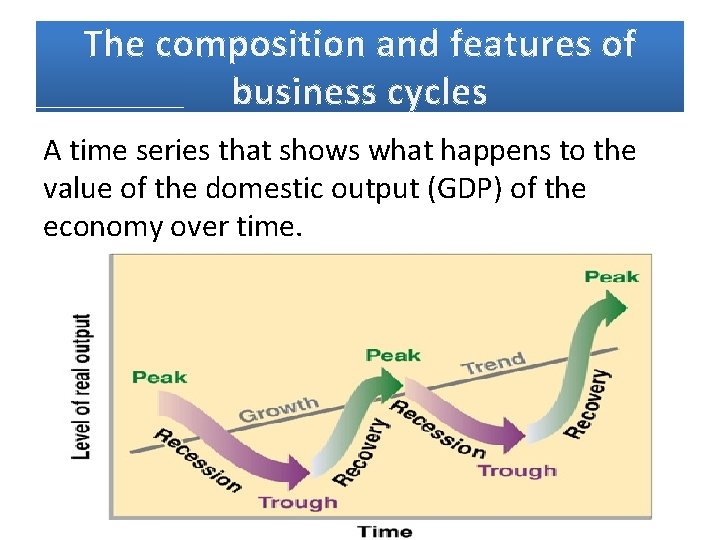 The composition and features of business cycles A