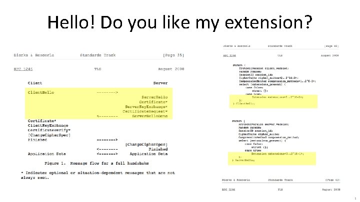 Token Binding Standards and Applications Securing what were