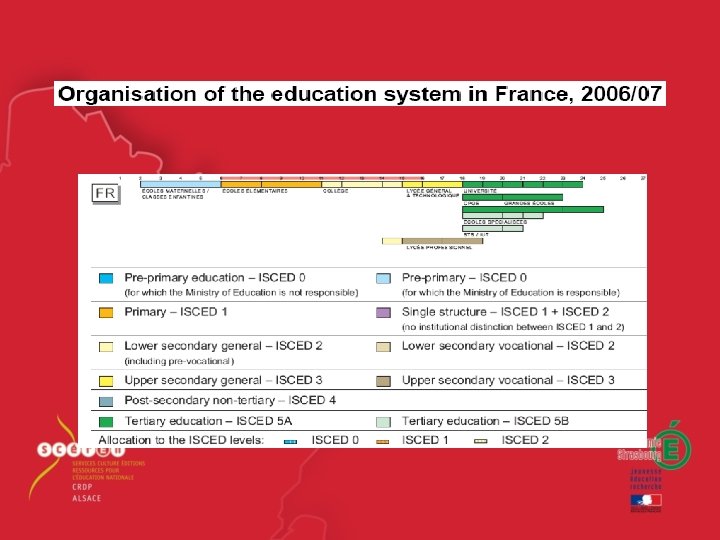 The French Education System Sandrine Diesel Administrative organisation