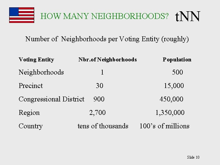 INTRODUCTION TO t NN the NEIGHBORHOODS NETWORK PART
