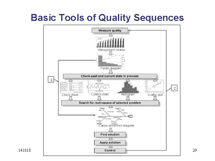 Tools of Quality Alat Kualitas Dicky Gumilang Fakultas