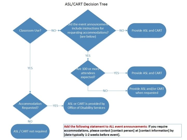 Syracuse University Information Technology Services BASICS OF ...