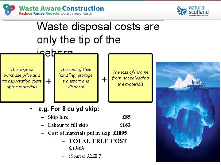Sustainable Design and Construction A Waste Perspective 12