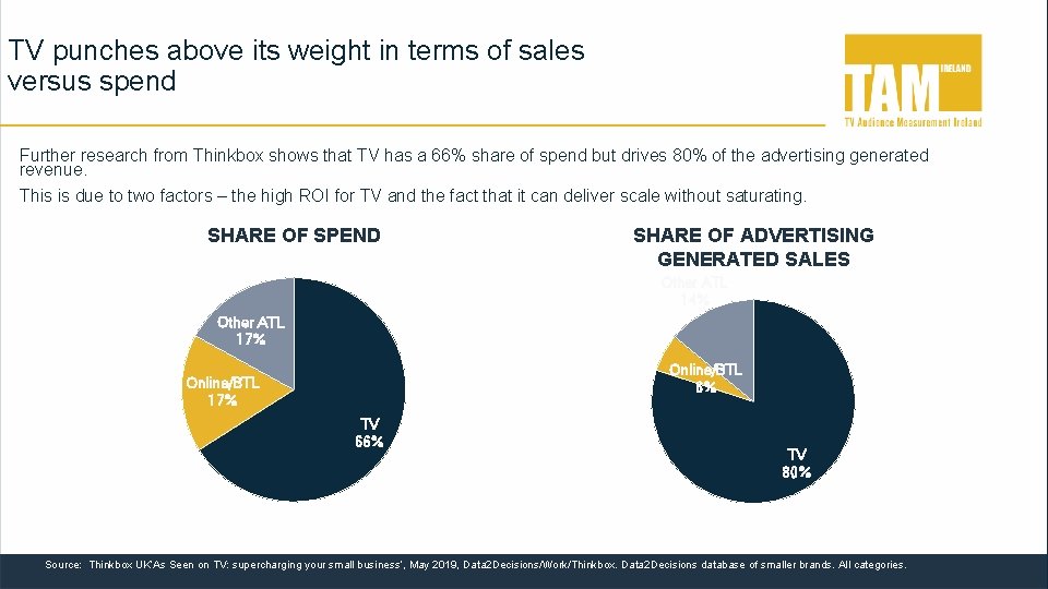 TV can be perceived as the exclusive domain