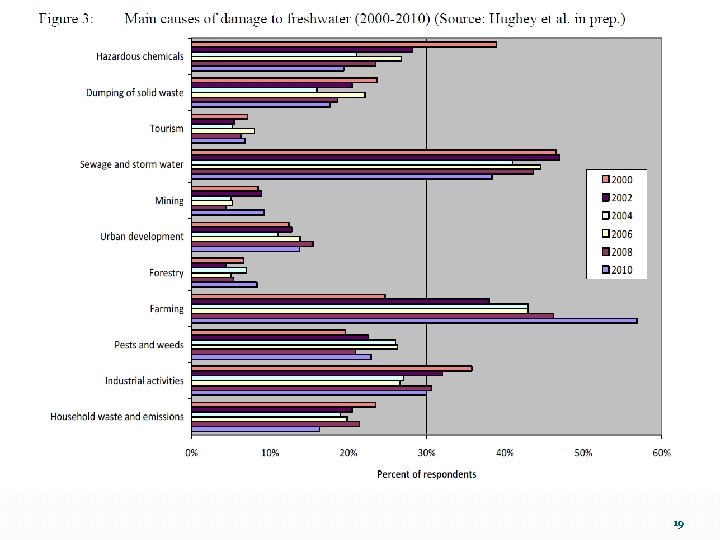 RMA Reform Whats in it for the Environment