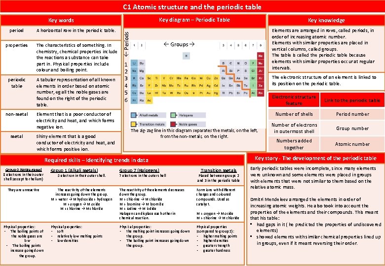 4 1 Atomic structure and the periodic table