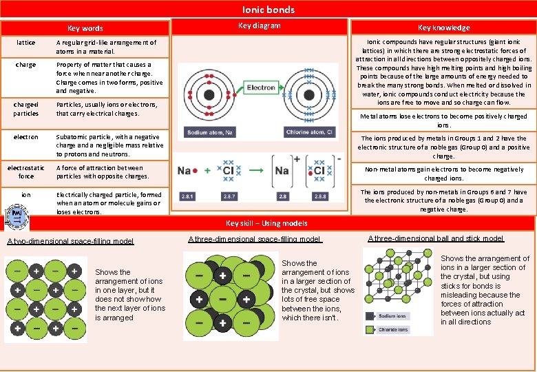4 1 Atomic structure and the periodic table
