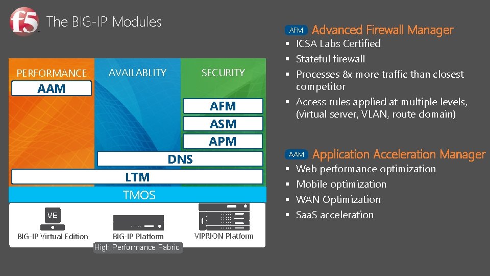 The BIGIP Leverages the same user interface management