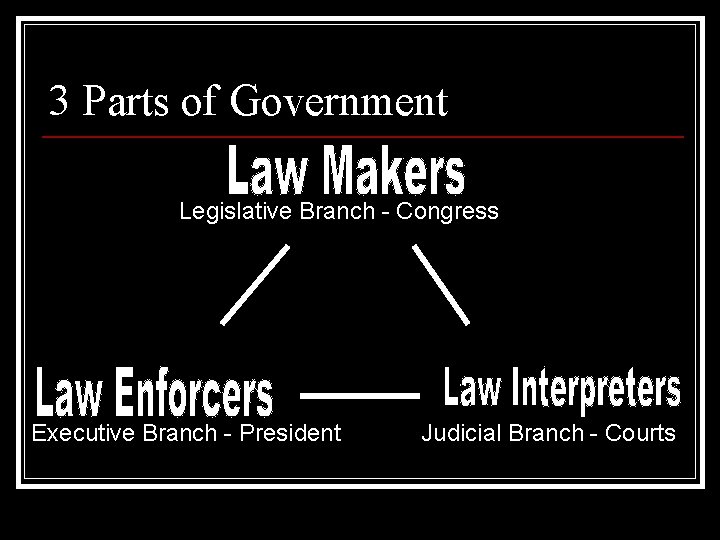 What is History A look into who what