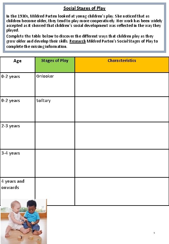 Level 3 BTEC Extended Certificate Childrens Play Learning