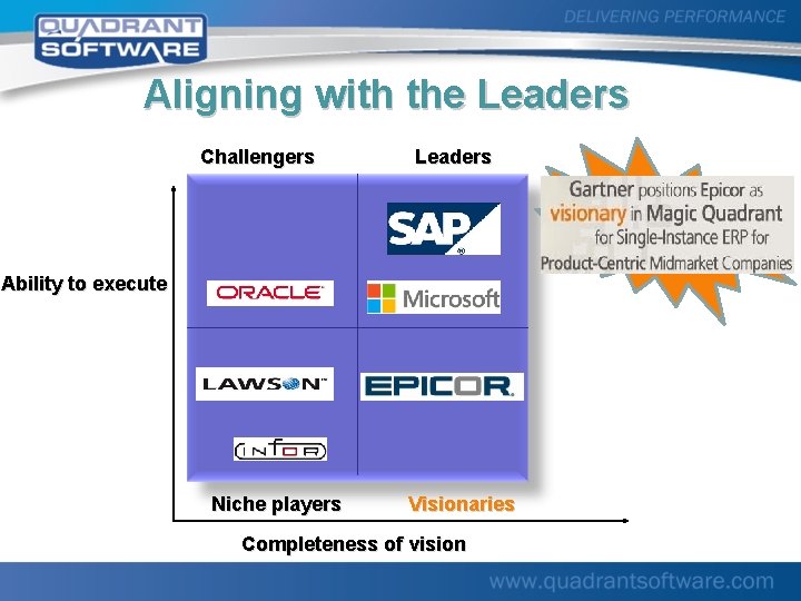 Monday December 10 th 2012 About Quadrant Software