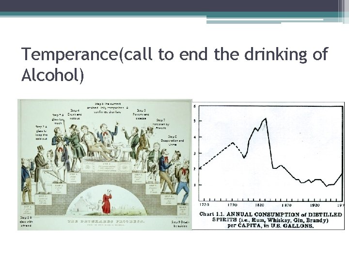 Calls for Change 1830 1860 Reform movements of