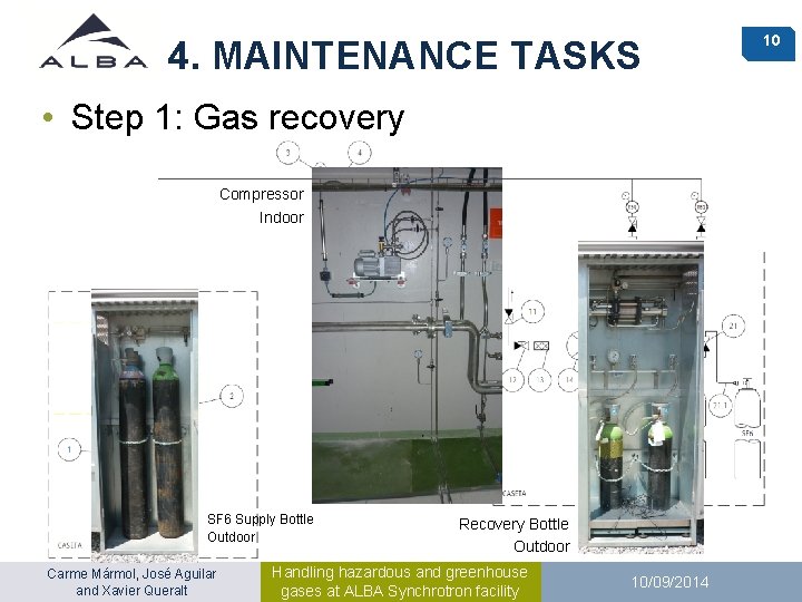 1 Health Safety Handling hazardous and greenhouse gases