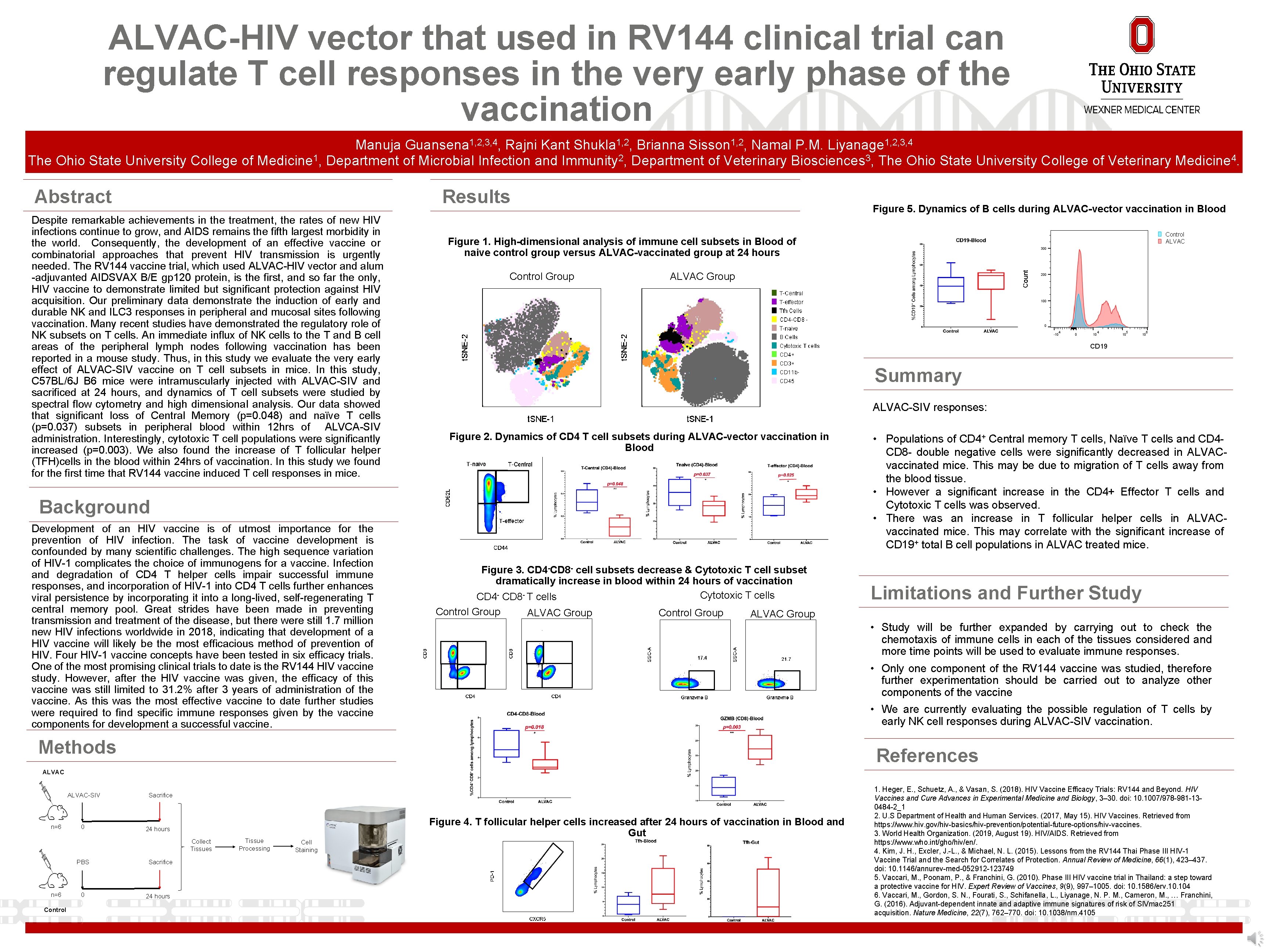 ALVACHIV vector that used in RV 144 clinical