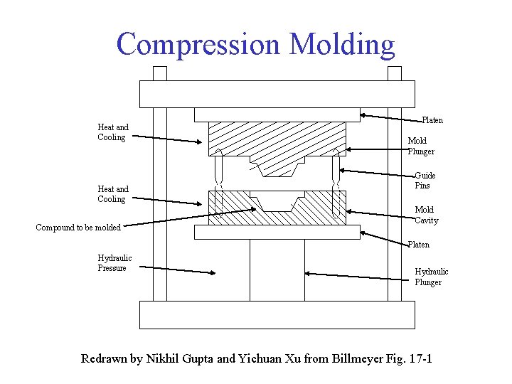 Polymer Processing References Billmeyer Ch 17 18 Elias