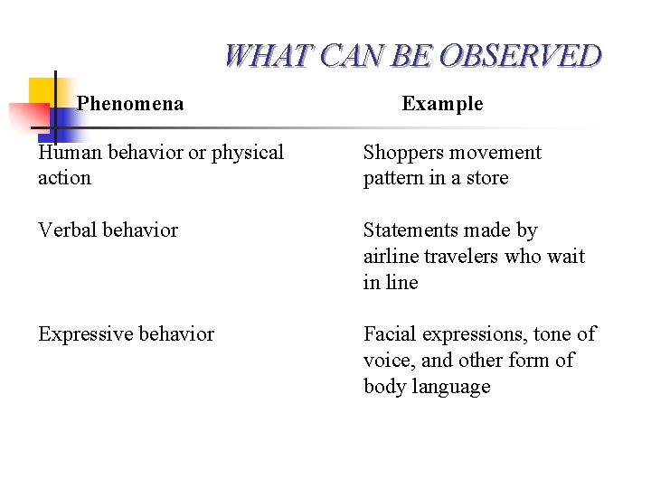 Observation SCIENTIFIC OBSERVATION IS SYSTEMATIC YOU SEE BUT