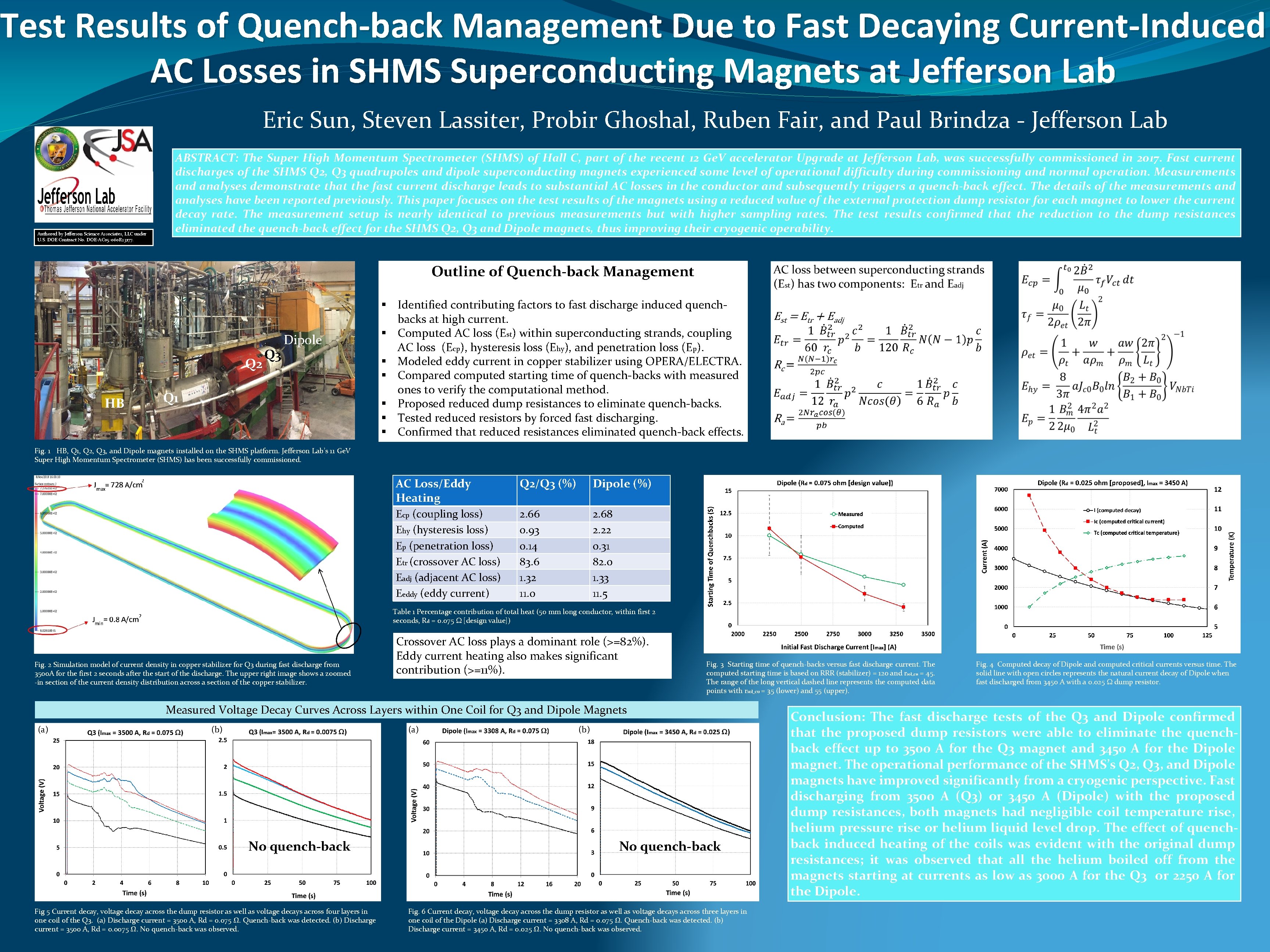 Test Results of Quenchback Management Due to Fast