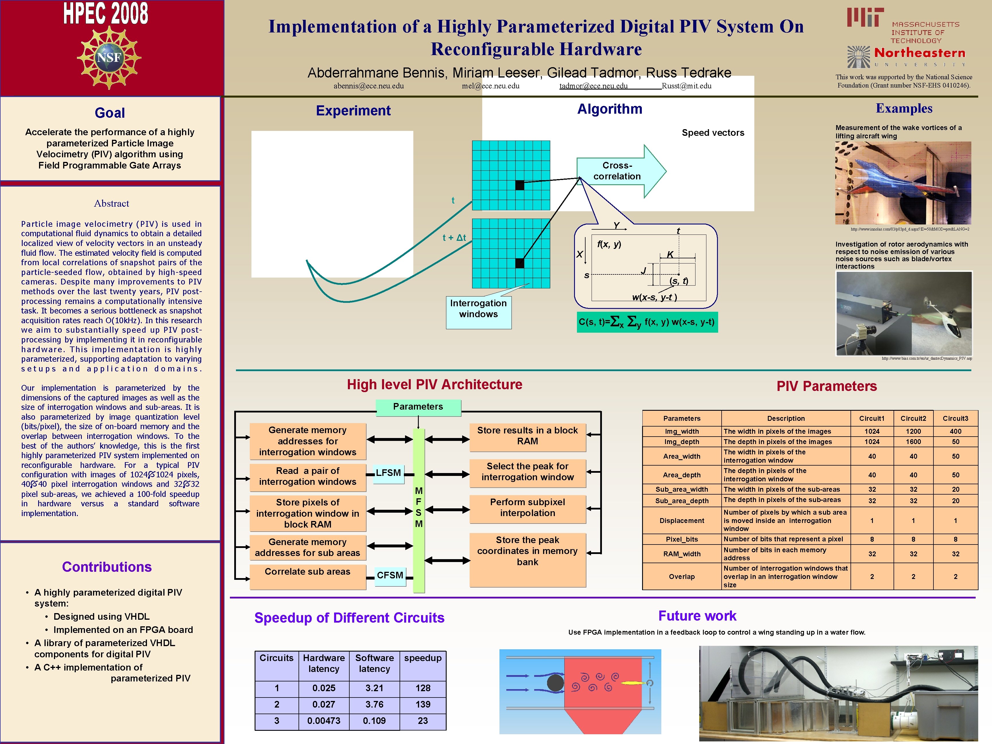 Implementation of a Highly Parameterized Digital PIV System