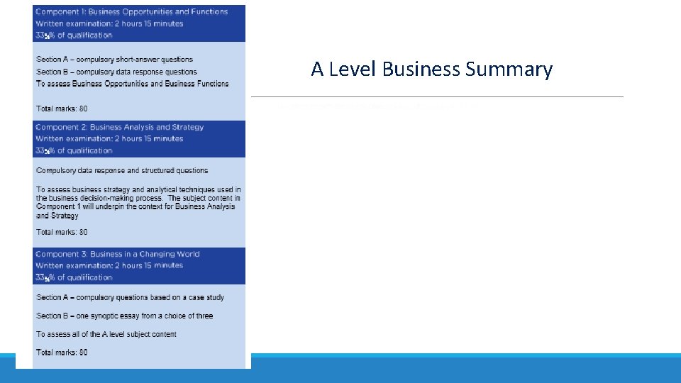 Induction Day A Level Business Introduction to A